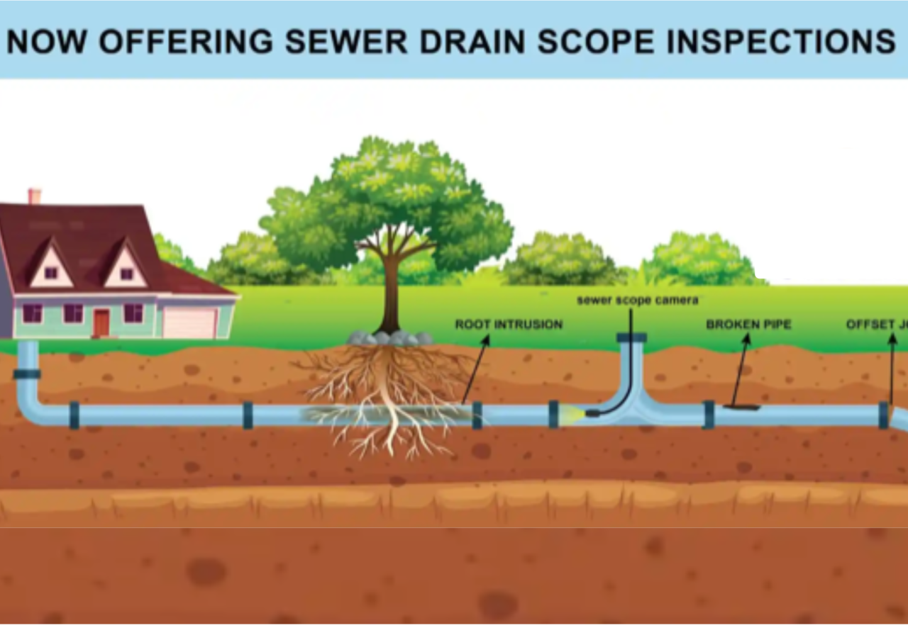 Sewer Camera Inspections | DILIGENT
